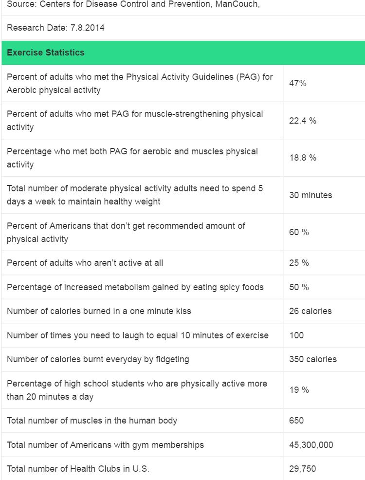 Exercise Statistics - Affordable in home care | starts at $28 per hr