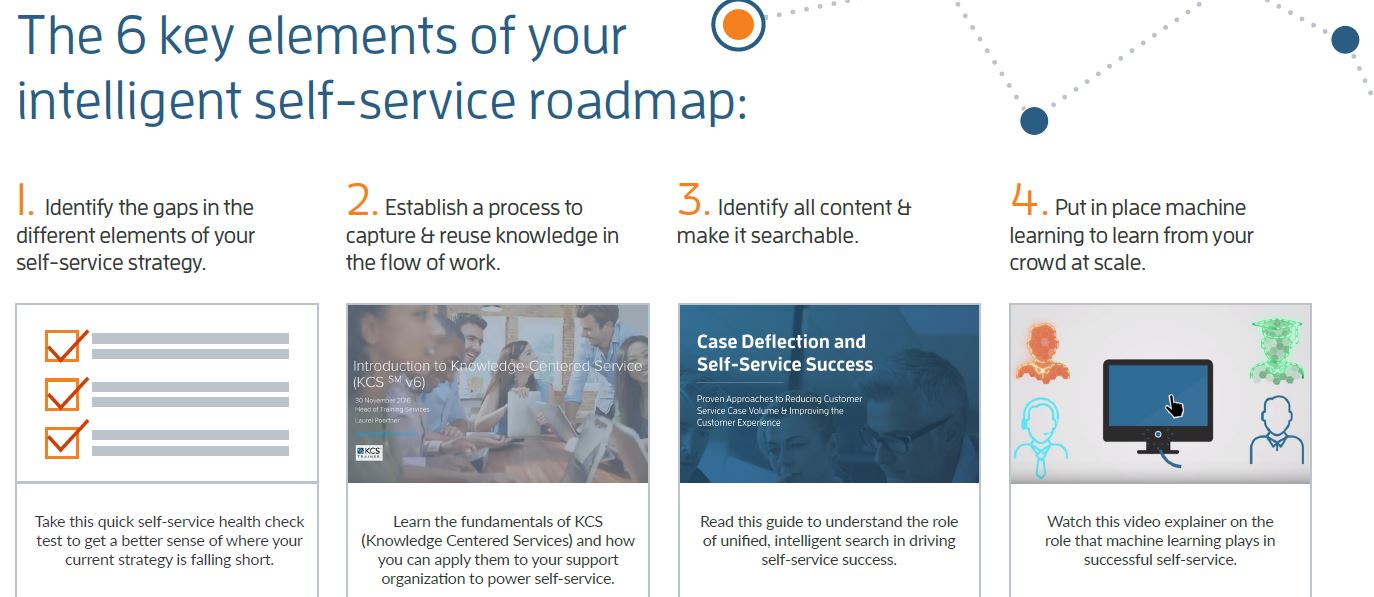 Intelligent search in your self-service platform - Affordable in home ...